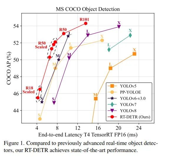 RT-DETR: Real-Time End-to-End Object Detector [Updated]